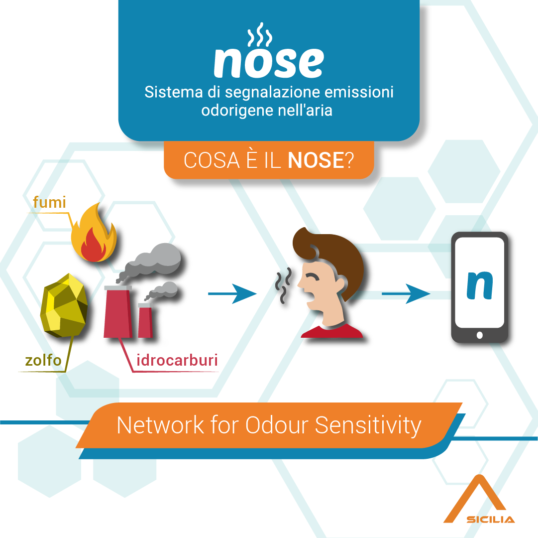 NOSE - Network for odour sensitivity - Museo di Storia Naturale